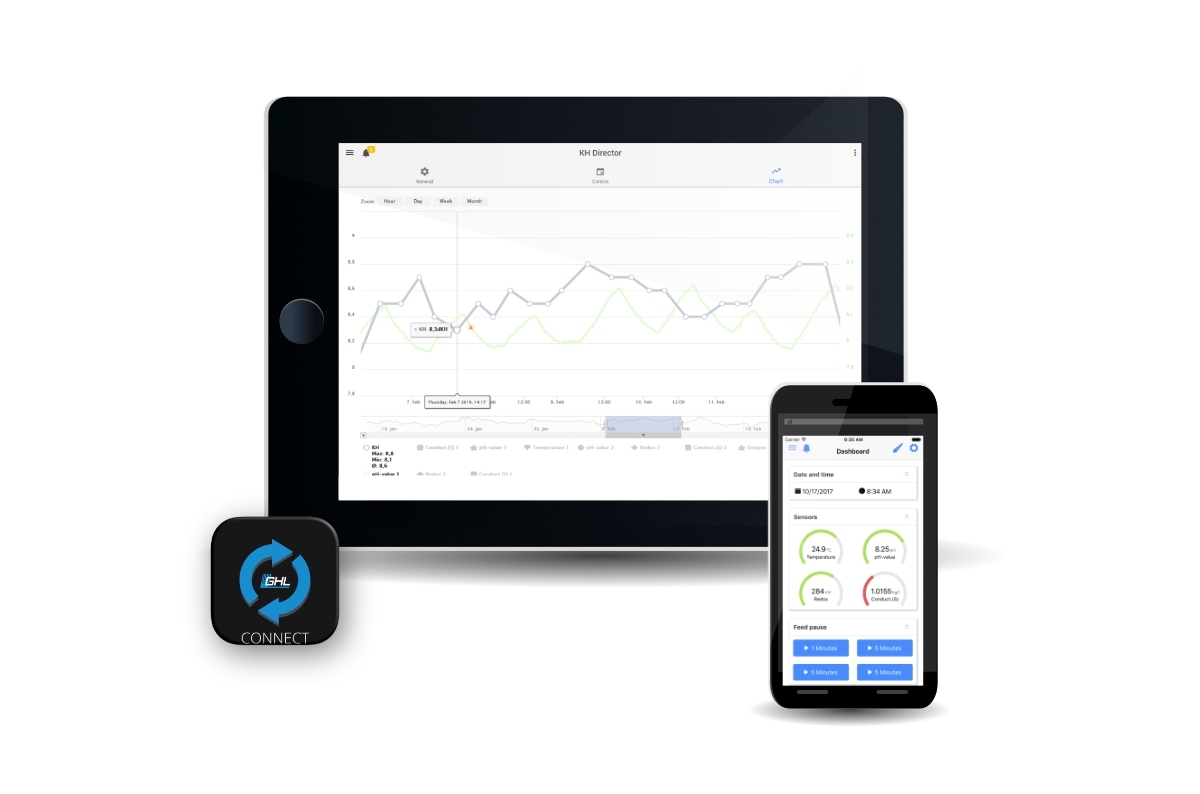 GHL Connect – GHL Advanced Technology