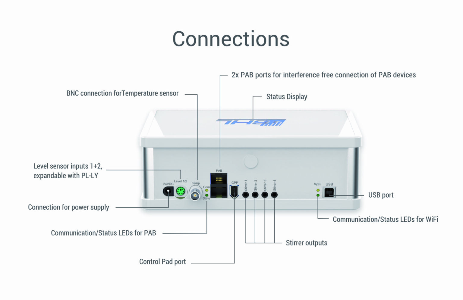 GHL Doser 2.2 Standalone - GHL USA