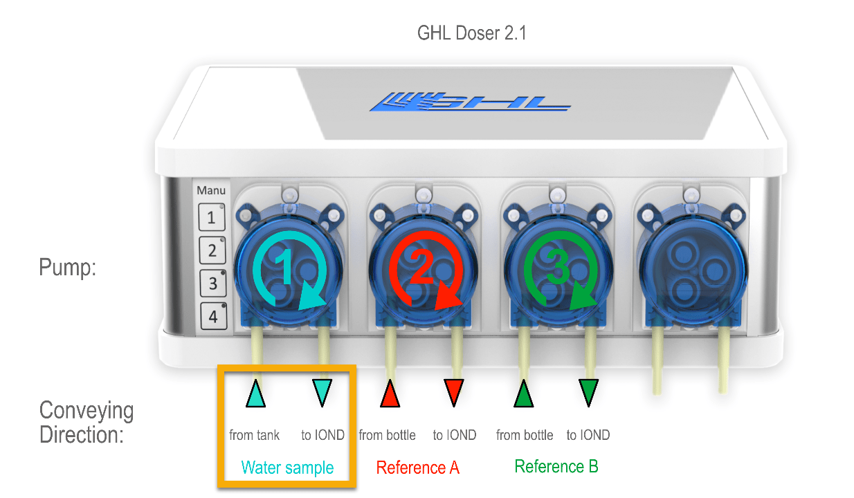 ION Director Initial Setup (Part 2) – GHL (International)