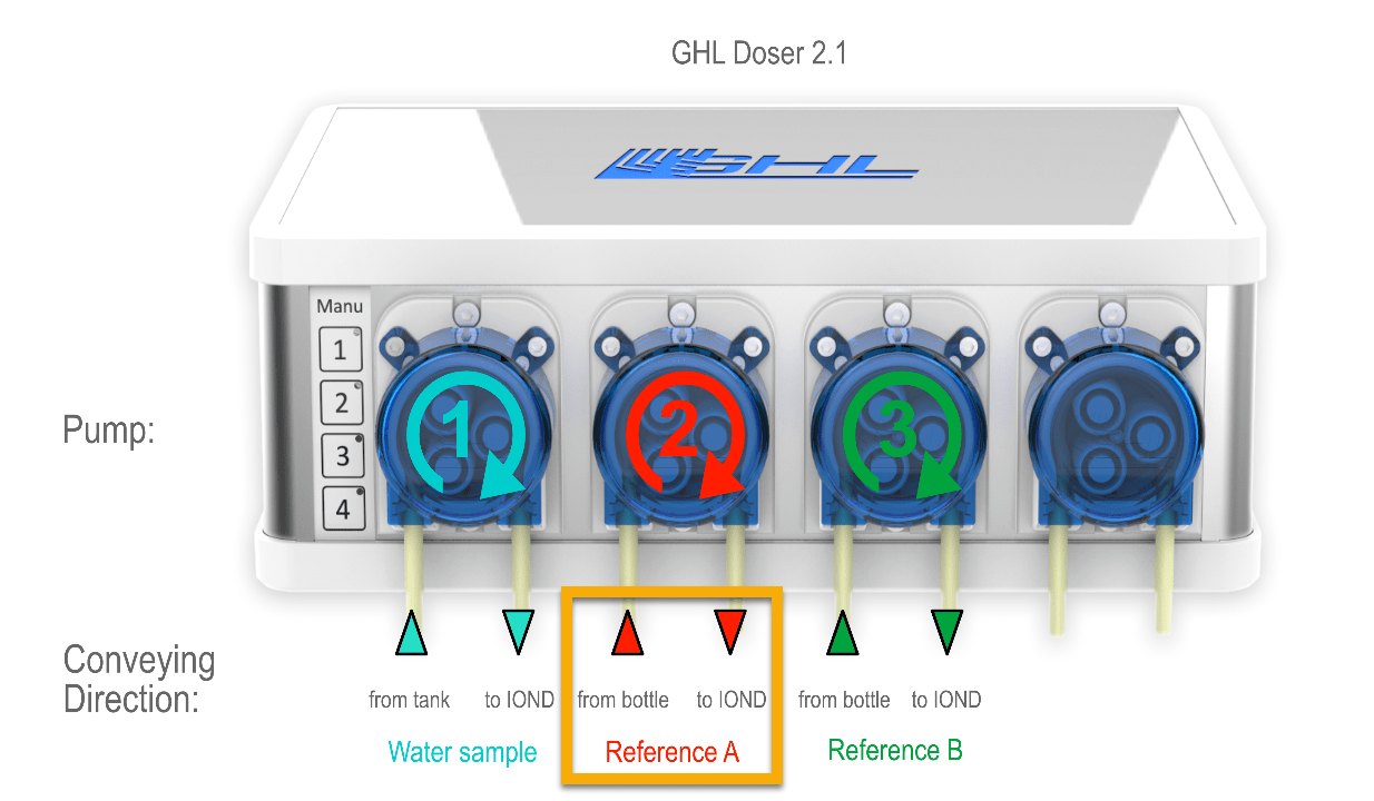 ION Director Initial Setup (Part 2) – GHL (International)