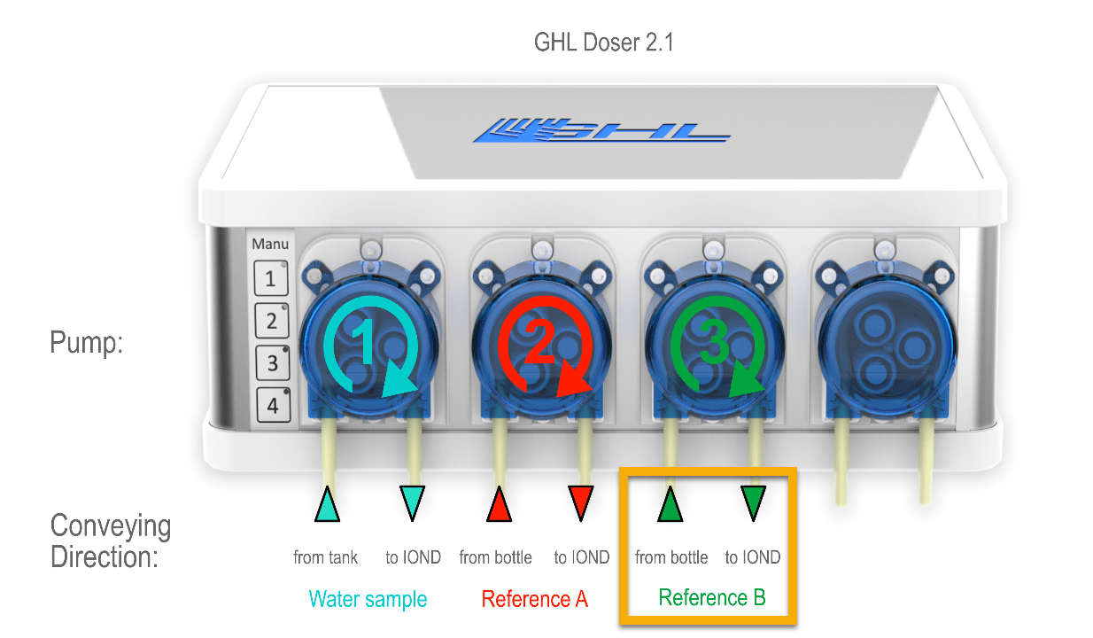 ION Director Initial Setup (Part 2) – GHL (International)