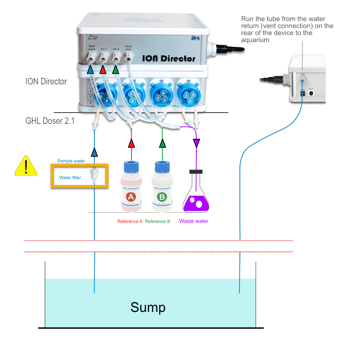 ION Director Initial Setup (Part 2) – GHL (International)