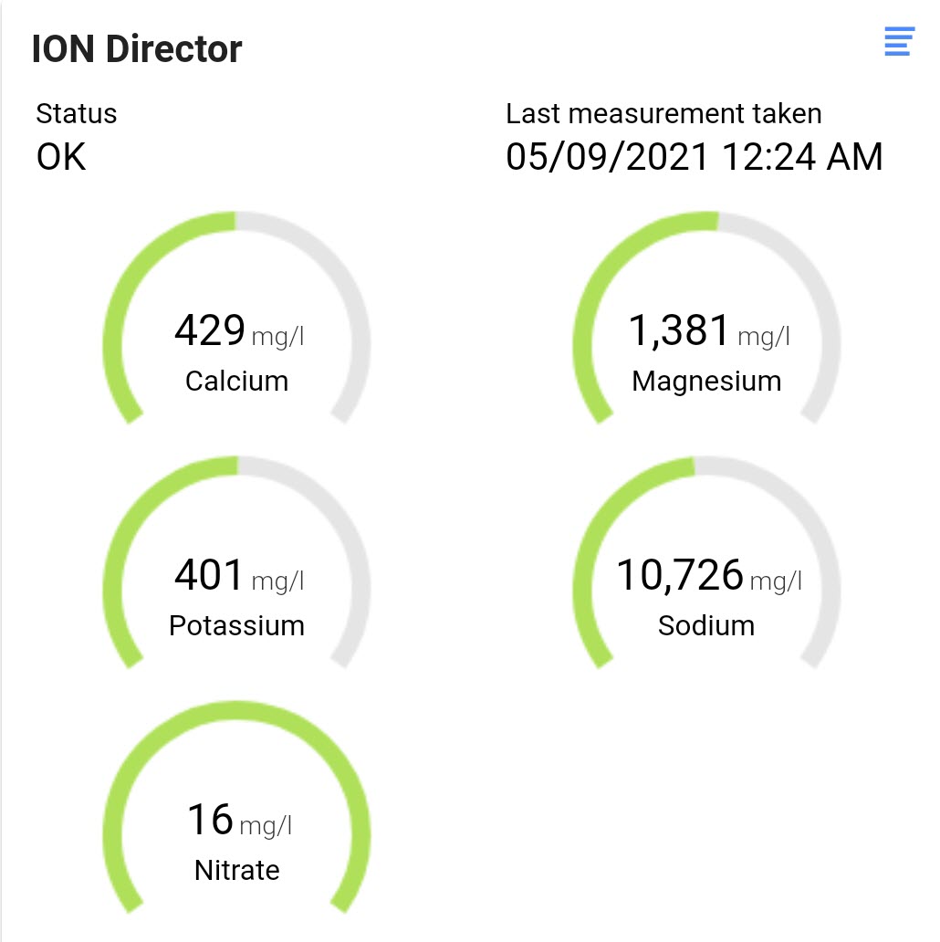 ION Director Initial Setup (Part 3) - GHL Advanced Technology