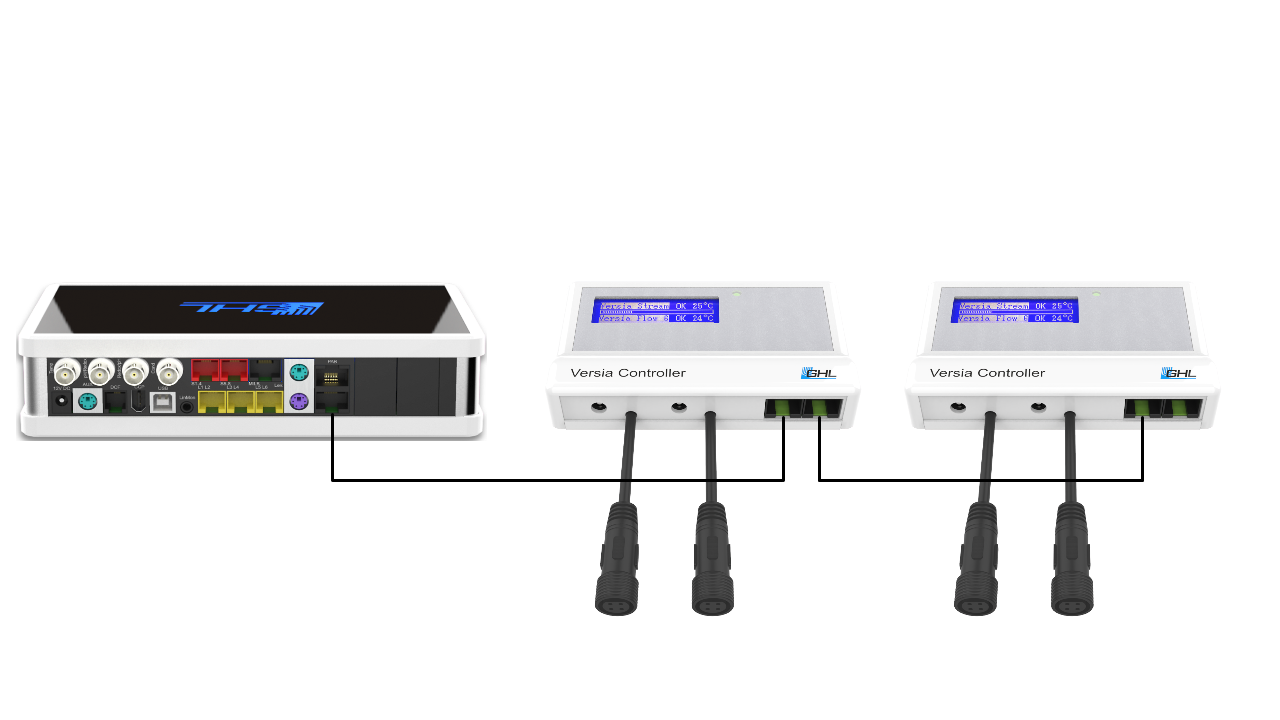 Versia: General Information – GHL Advanced Technology