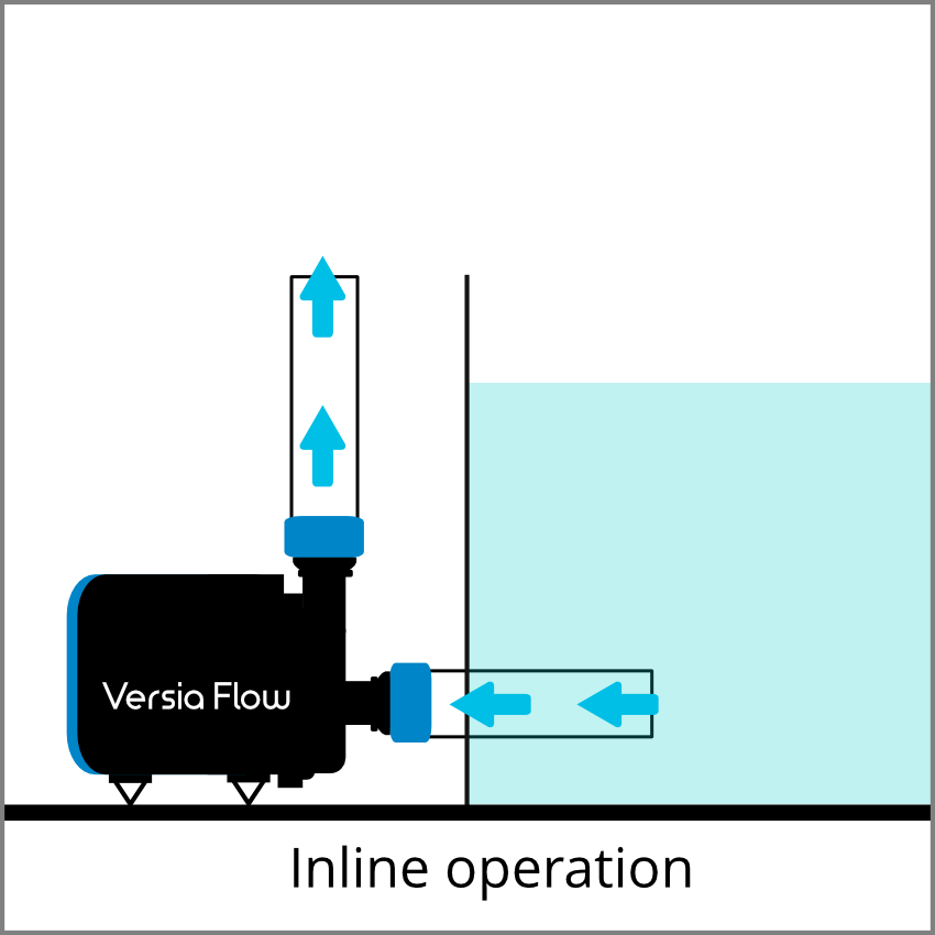 Versia Flow Manual & Setup Guide – GHL Advanced Technology