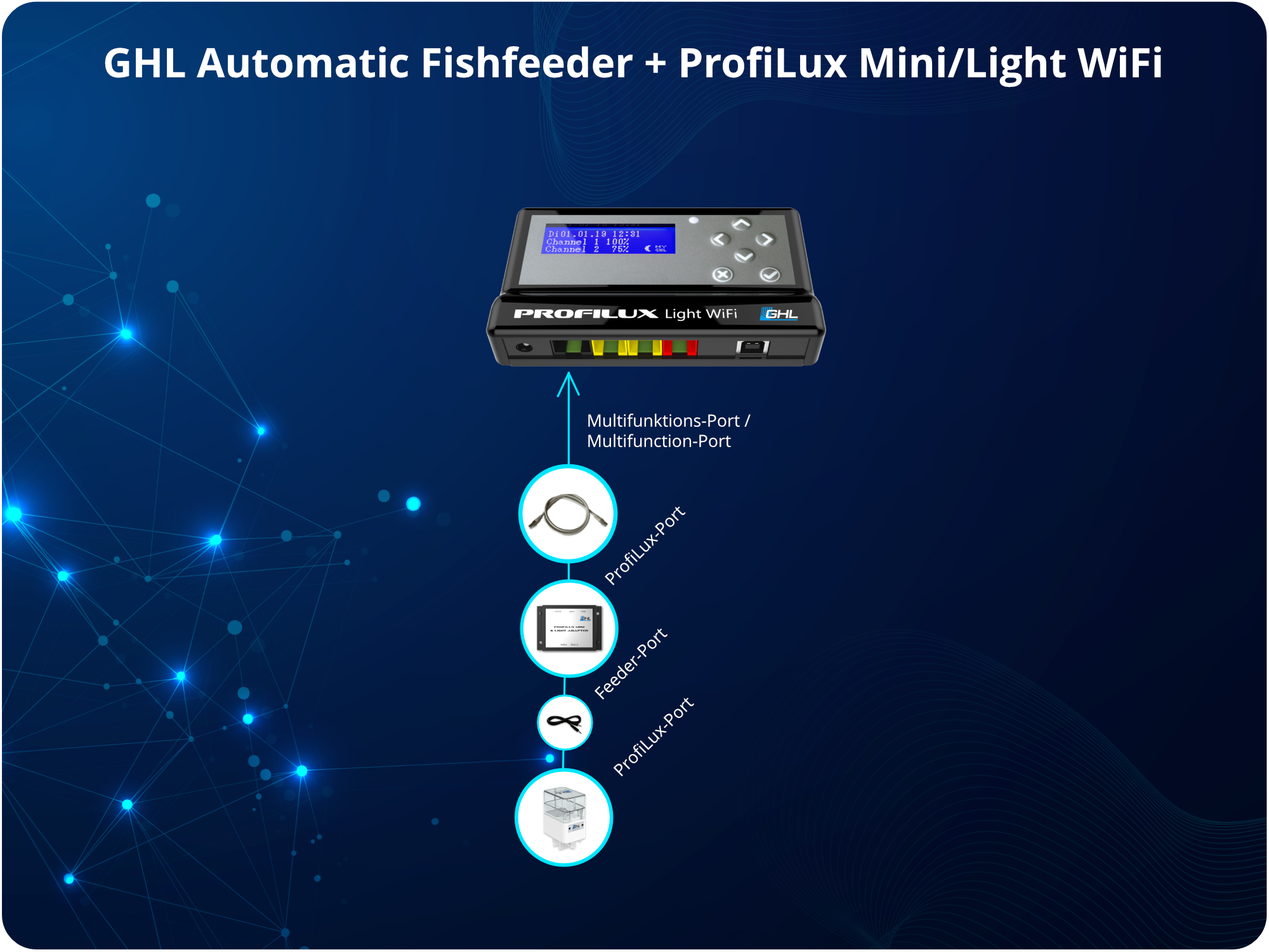 How to Setup a GHL Automatic Fish Feeder – GHL Advanced Technology