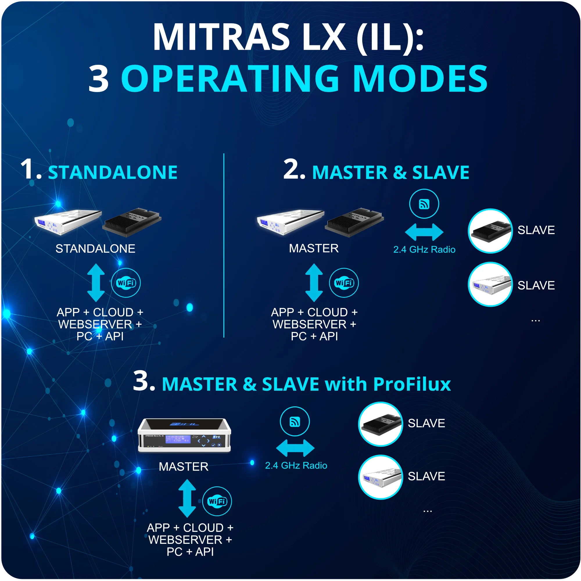 Mitras LX: Operating Modes and Integration - GHL Advanced Technology